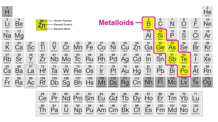 Metalloid and Alloy - SARKARI LIBRARY